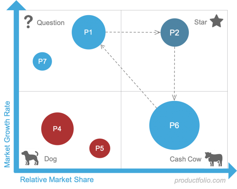 Product Portfolio Management - Productfolio