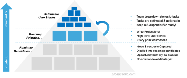 DEEP Product Backlog - Productfolio