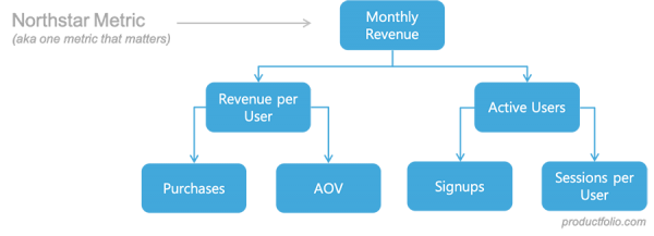 21 Product Management Frameworks - Productfolio 21 Product Management Frameworks - Productfolio
