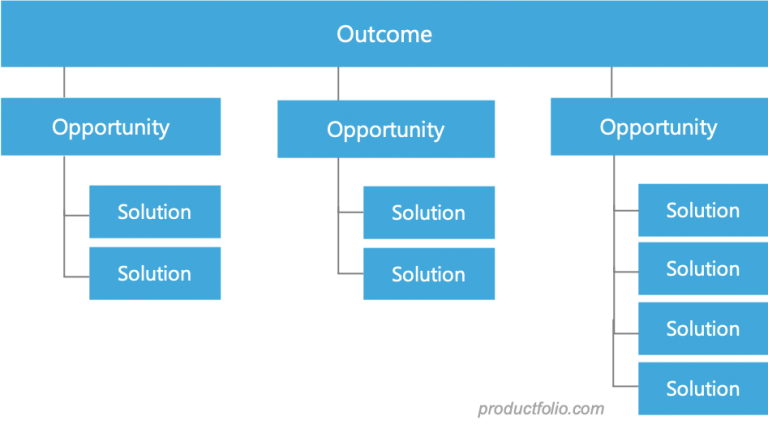 21 Product Management Frameworks - Productfolio 21 Product Management Frameworks - Productfolio