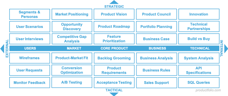 21 Product Management Frameworks - Productfolio 21 Product Management Frameworks - Productfolio