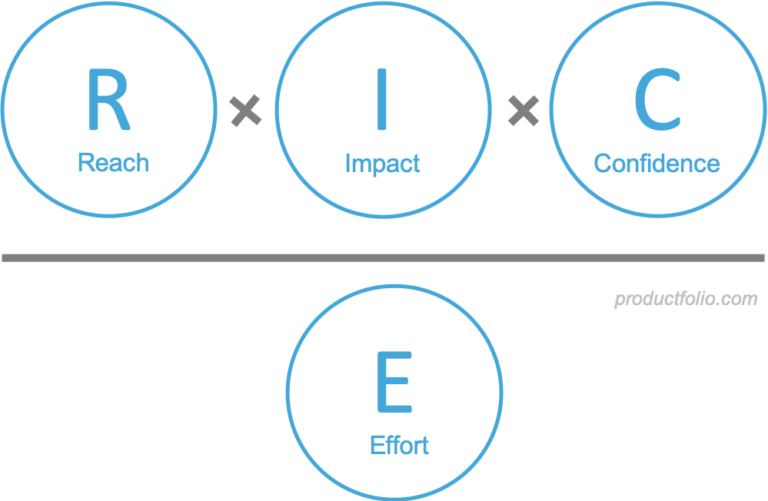 21 Product Management Frameworks - Productfolio 21 Product Management Frameworks - Productfolio