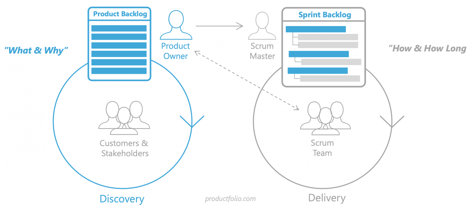 21 Product Management Frameworks - Productfolio 21 Product Management Frameworks - Productfolio