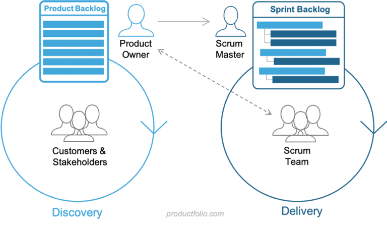 Agile Scrum Team - Productfolio